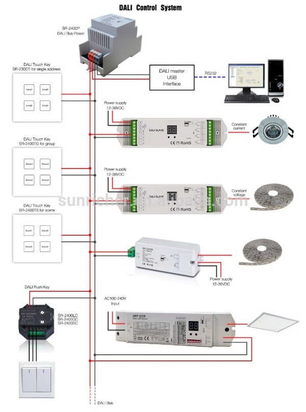 Giải thích về DALI – Dong Quang